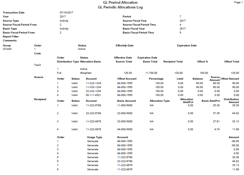 GL Periodic Allocations Overview